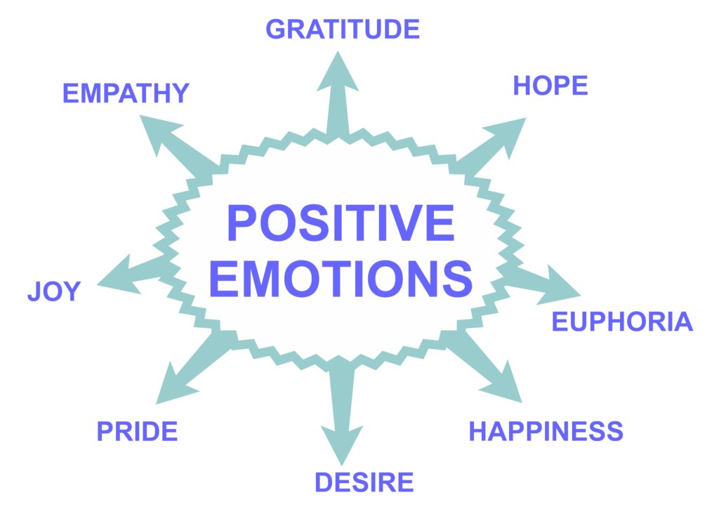 Want To Keep Customers & Create Profits? These 5 ‘Positivity Pointers ...